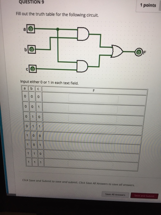 Solved QUESTION 6 1 points Sa Convert the following Boolean | Chegg.com