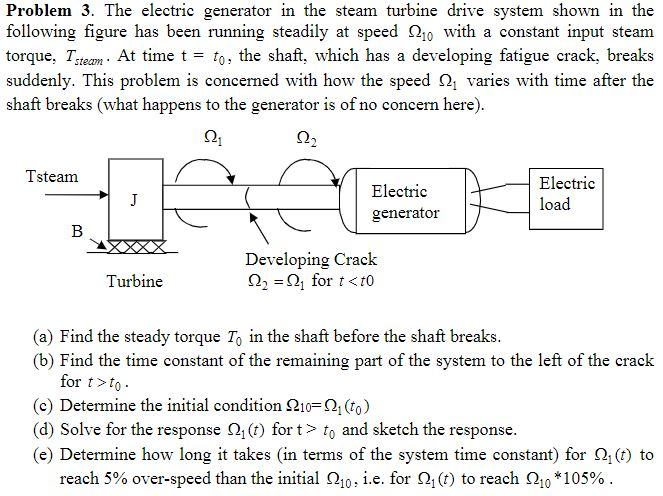 Solved Problem 3. The electric generator in the steam | Chegg.com
