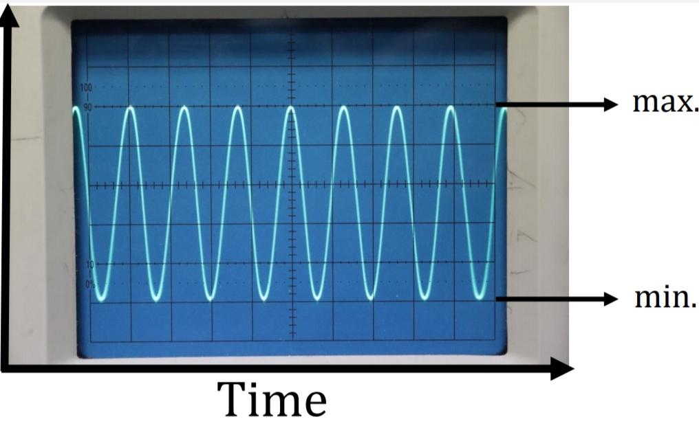 Solved max. H++++ min. Time HORIZONTAL TRIGGER DE Από | Chegg.com