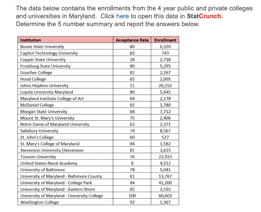Solved The data below contains the enrollments from the 4 | Chegg.com