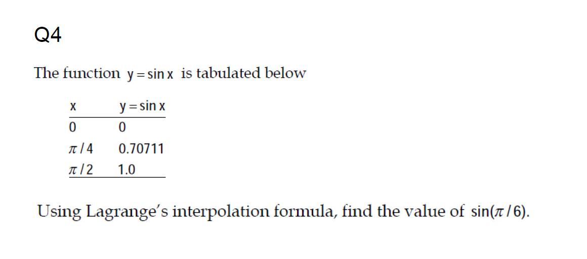 Solved Q4 The function y=sin x is tabulated below X y=sin x | Chegg.com