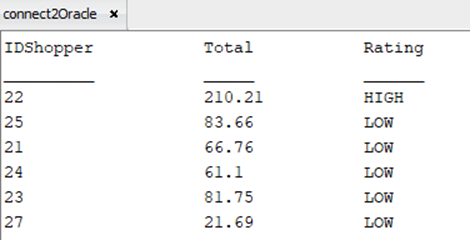 Solved Create an anonymous block to display all shoppers’ | Chegg.com