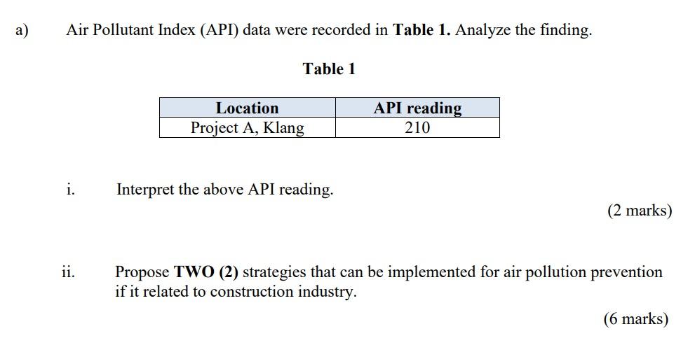 Solved a Air Pollutant Index (API) data were recorded in | Chegg.com