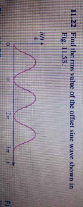 Solved 11.22 Find the rms value of the offset sine wave | Chegg.com