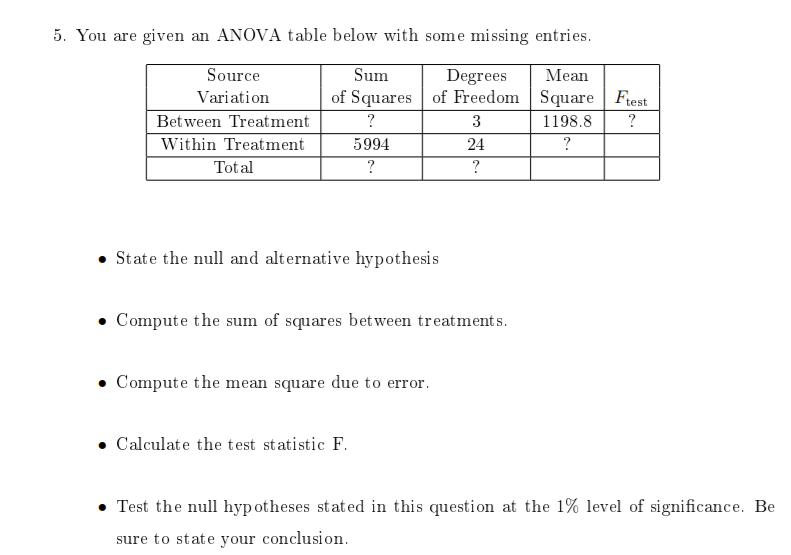 Solved 5. You are given an ANOVA table below with some | Chegg.com