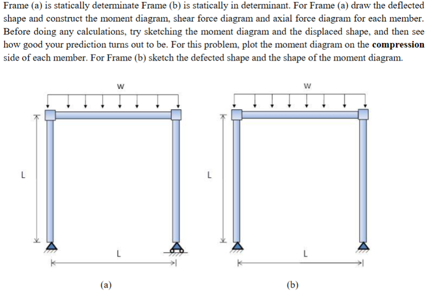 Solved Frame (a) is statically determinate Frame (b) is | Chegg.com