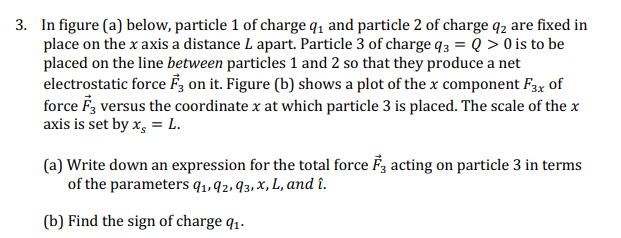 In figure (a) below, particle 1 of charge q1 and | Chegg.com