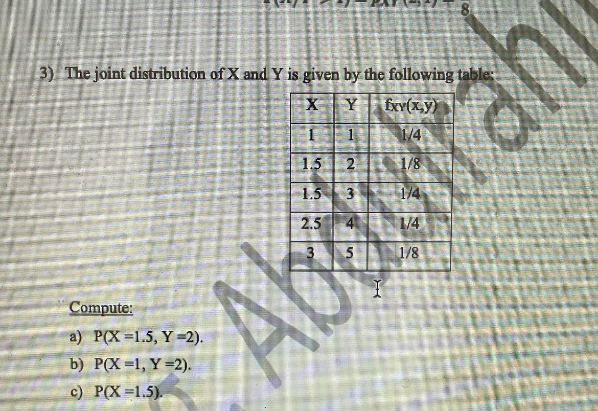 Solved 3) The joint distribution of X and Y is given by the | Chegg.com