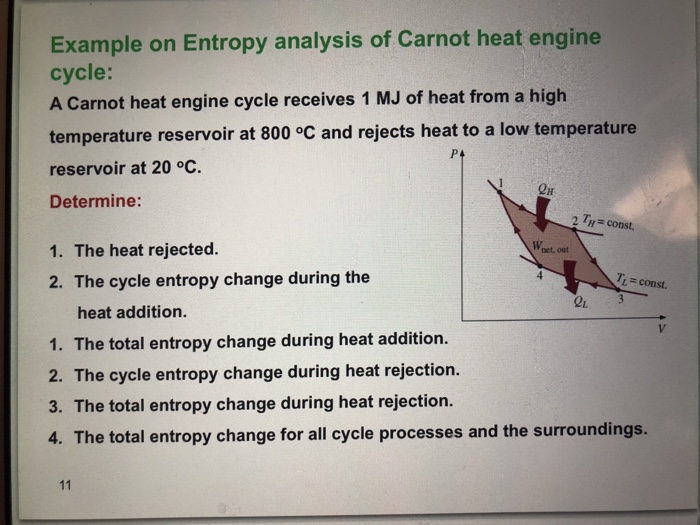 Solved Example on Entropy analysis of Carnot heat engine | Chegg.com