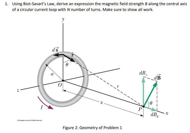 Solved 1. Using Biot-Savart's Law, derive an expression the | Chegg.com