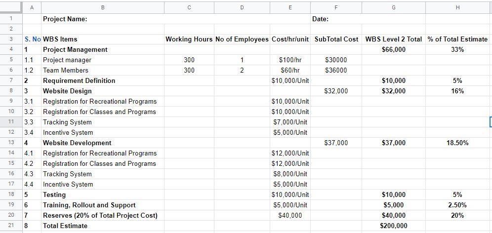 Solved Using the cost model you created below, prepare a | Chegg.com