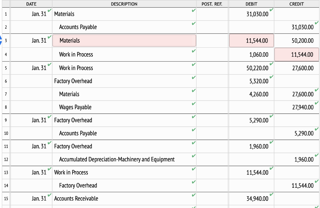 Solved Prepare a schedule of unfinished jobs to support the | Chegg.com