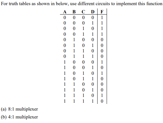 Solved For truth tables as shown in below, use different | Chegg.com