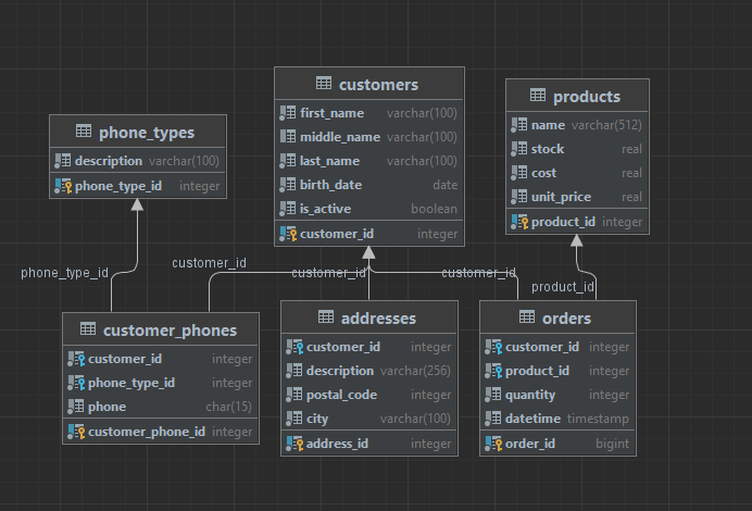 Solved Write a function names insert_customer which inserts | Chegg.com