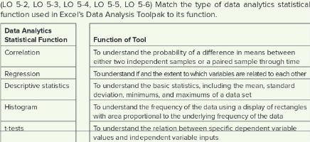 Solved (LO 5-2, LO 5-3, LO 5-4, LO 5-5, LO 5-6) Match the | Chegg.com