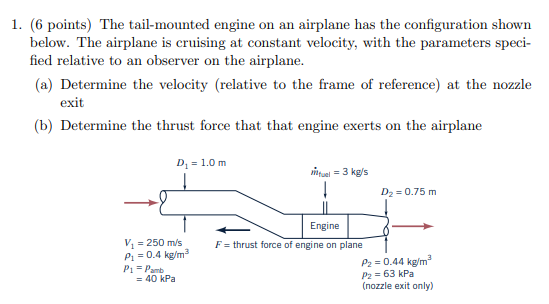 Solved 1. (6 points) The tail-mounted engine on an airplane | Chegg.com