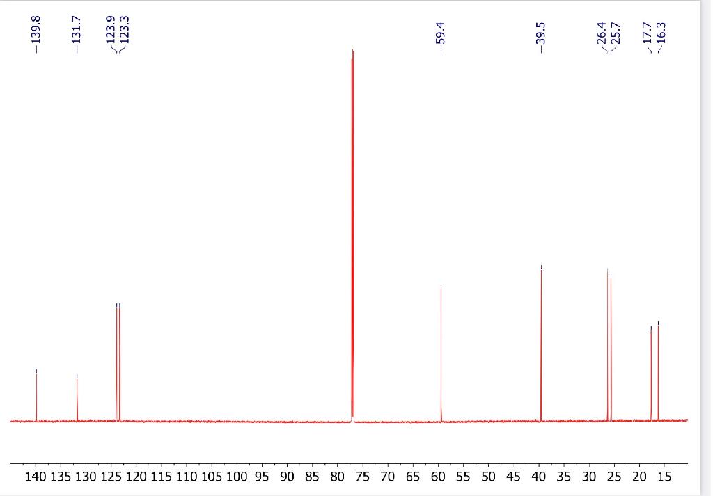 USE THE PECTRAS BELOW TO DETERMINE THE COMPOUND. THE | Chegg.com