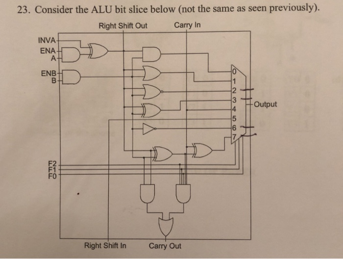 Solved 23. Consider the ALU bit slice below (not the same as | Chegg.com