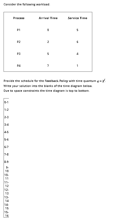 Solved Consider the following workload: Process Arrival Time | Chegg.com