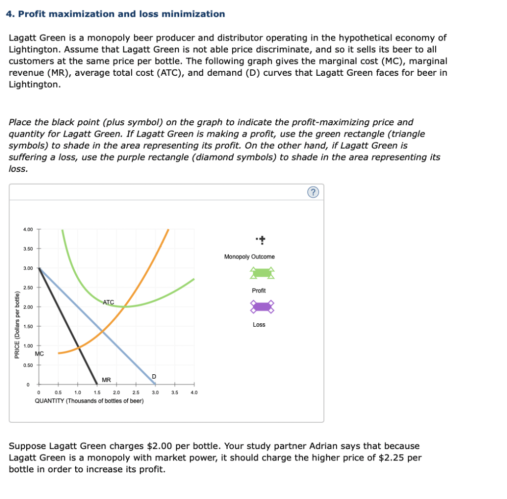 Solved 4. Profit maximization and loss minimization Lagatt | Chegg.com