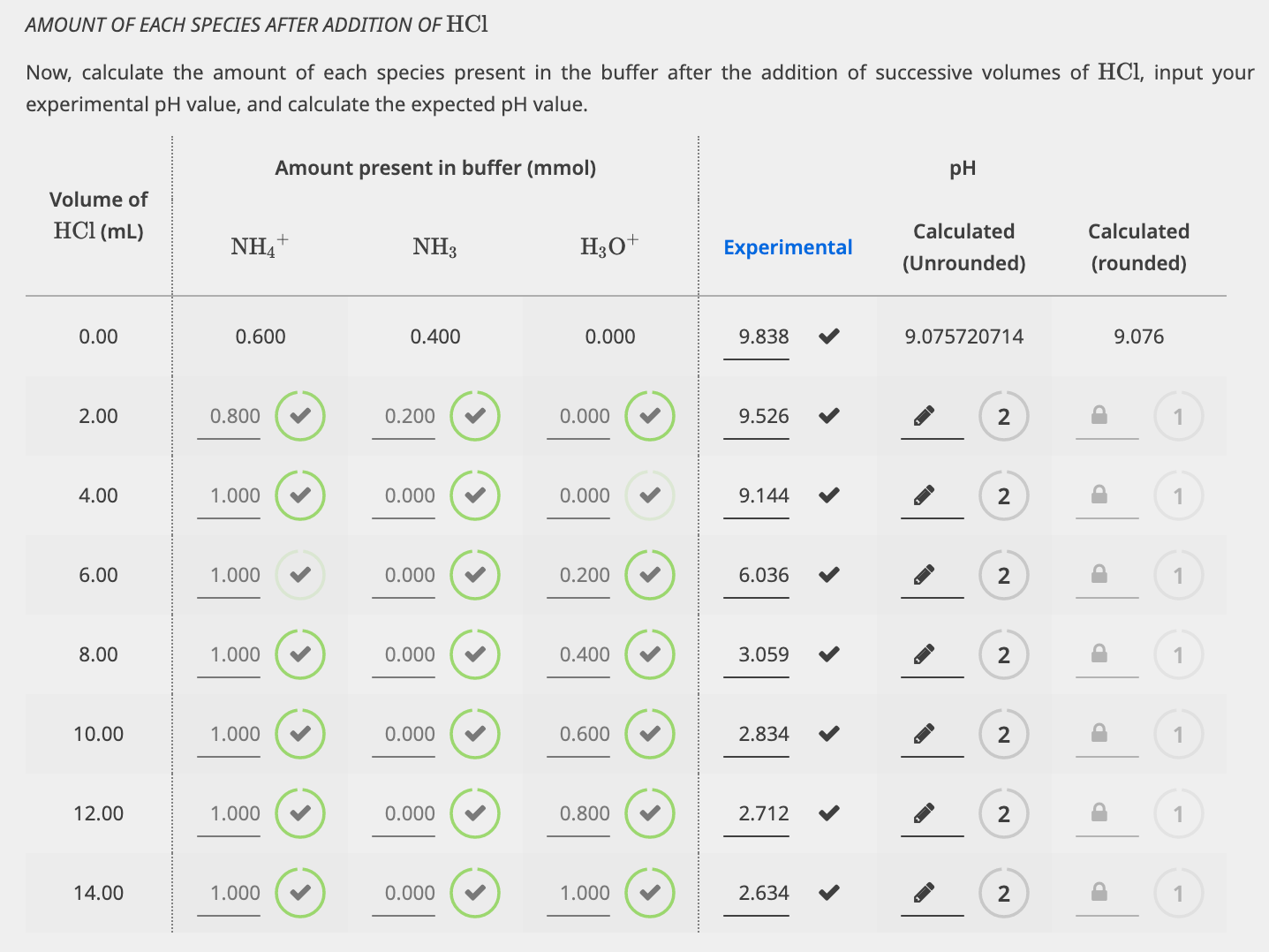Solved AMOUNT OF EACH SPECIES AFTER ADDITION OF HCl Now, | Chegg.com