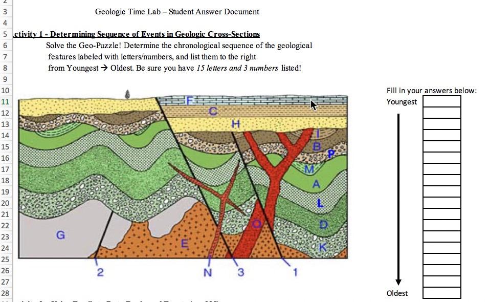 Solved w N 4 Fill in your answers below: Youngest 3 Geologic | Chegg.com