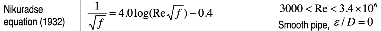 Solved The syntax to use Scipy to solve a nonlinear | Chegg.com