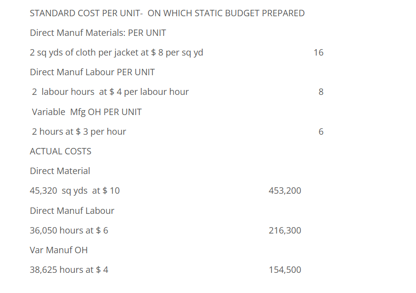 Solved STANDARD COST PER UNIT- ON ﻿WHICH STATIC BUDGET | Chegg.com