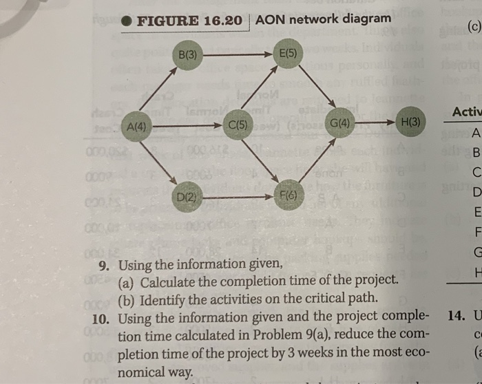 Solved FIGURE 16.20 AON network diagram B(3) E(5) Activ | Chegg.com