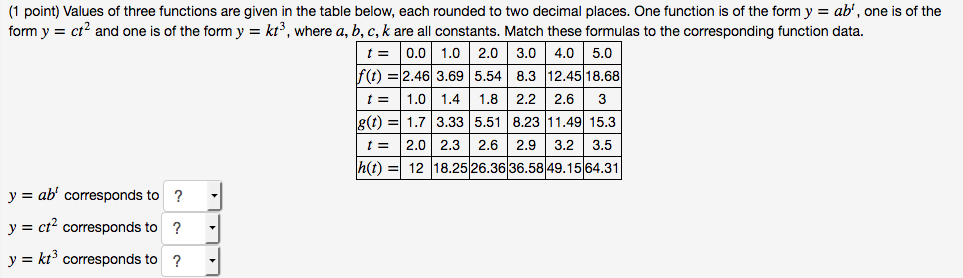 Solved (1 point) Values of three functions are given in the | Chegg.com
