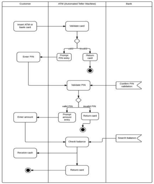 Solved Question 2 Assume you’re assigned as a Project | Chegg.com