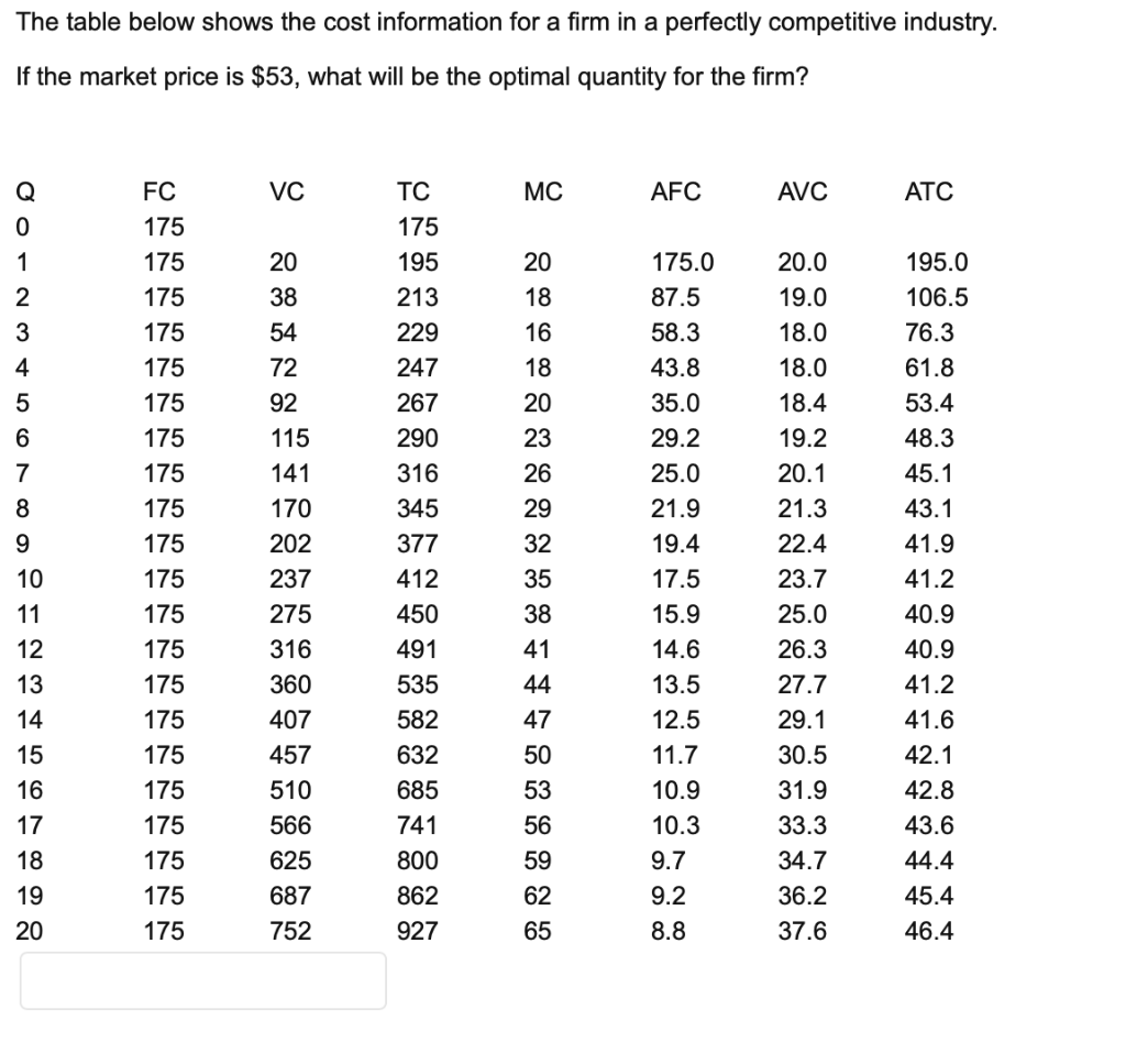 Solved The following table shows the cost information for a | Chegg.com