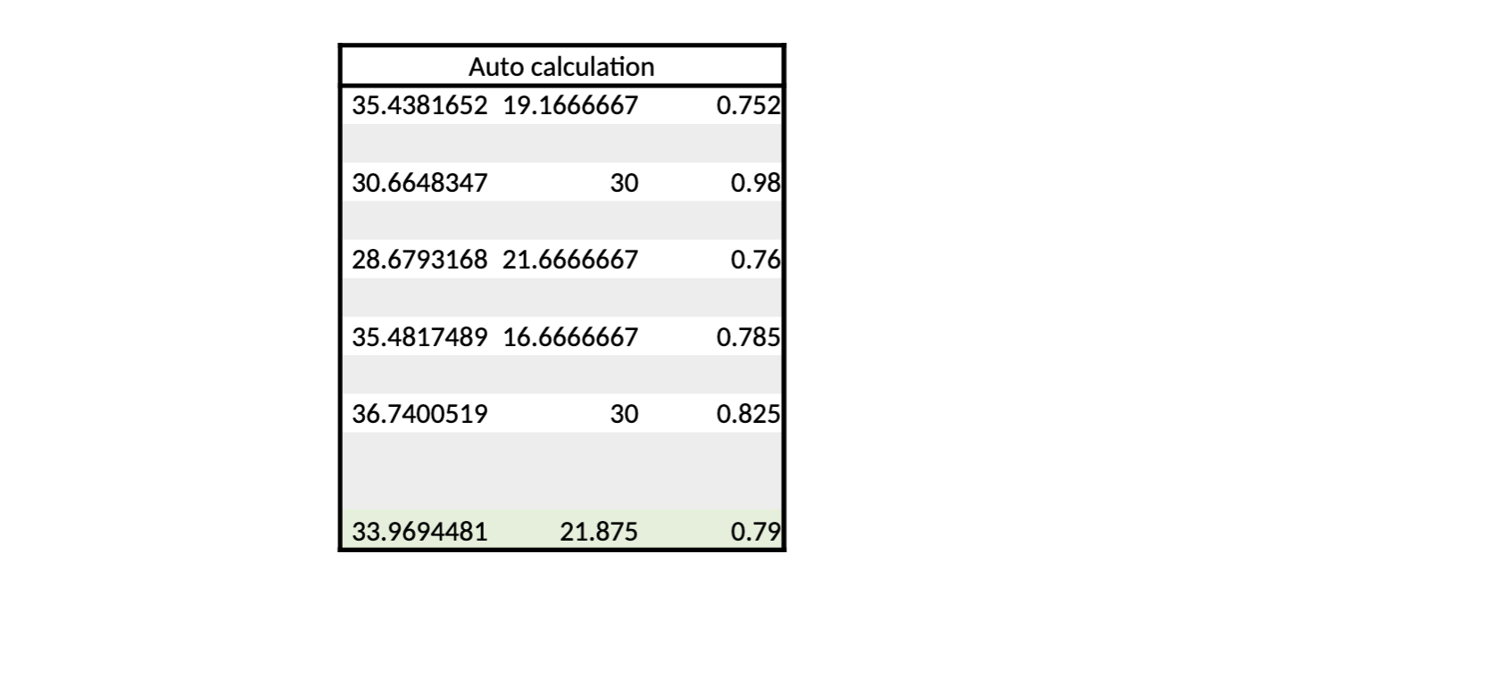 Solved Submaximal assessment of CRF lab For your Sub-maximal | Chegg.com