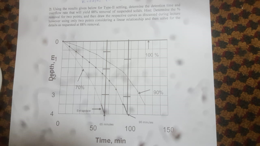 Solved 2: Using the results given below for Type-II | Chegg.com
