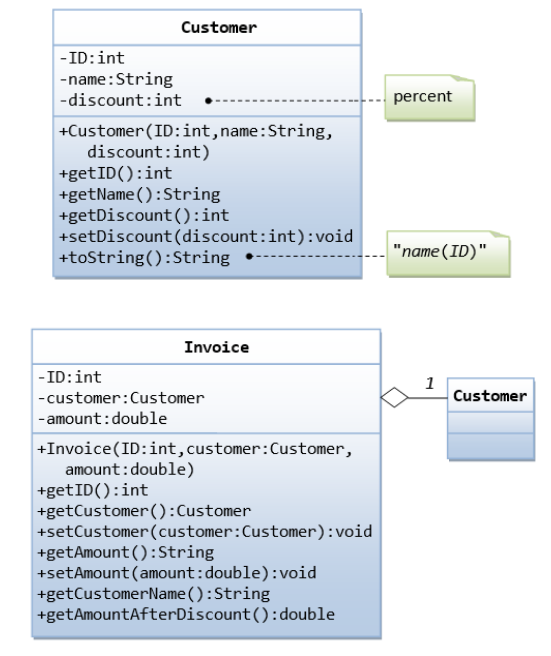 Solved Using C++ General indications: a) For all the | Chegg.com
