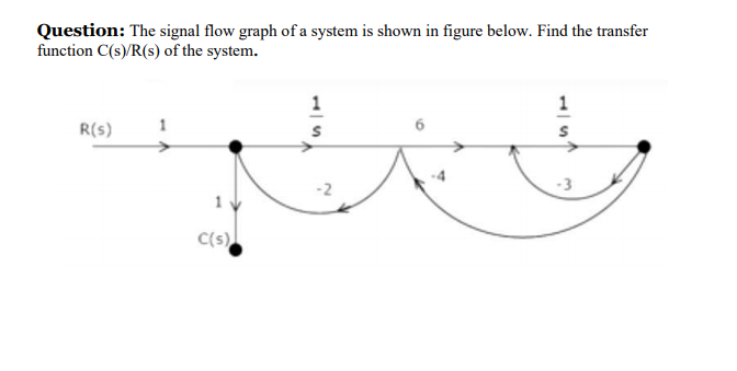 Solved Question: The signal flow graph of a system is shown | Chegg.com