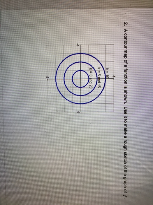 Solved 2. A contour map of a function is shown. Use it to | Chegg.com