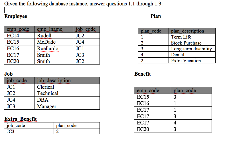 Solved Given the following database instance, answer | Chegg.com