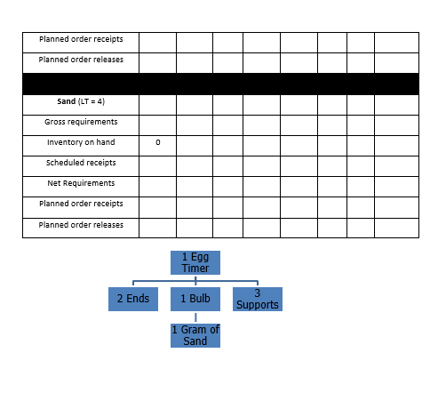 Solved 10. Material Requirements Planning (MRP) - Complete | Chegg.com