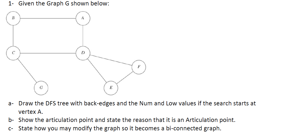 1- Given the Graph G shown below: a- Draw the DFS | Chegg.com
