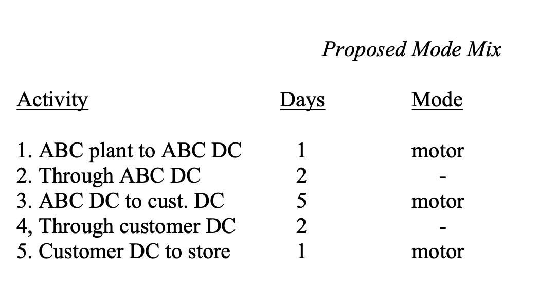 Solved Mode Mix Problem ABC Power Tools is currently making | Chegg.com