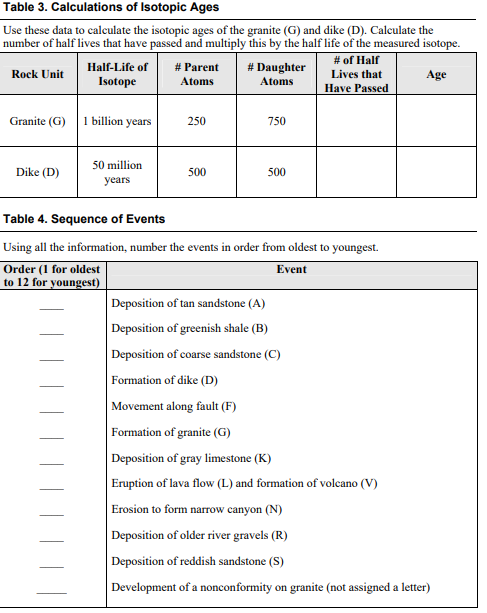 Solved Table 1. Descriptions of Features Read the | Chegg.com