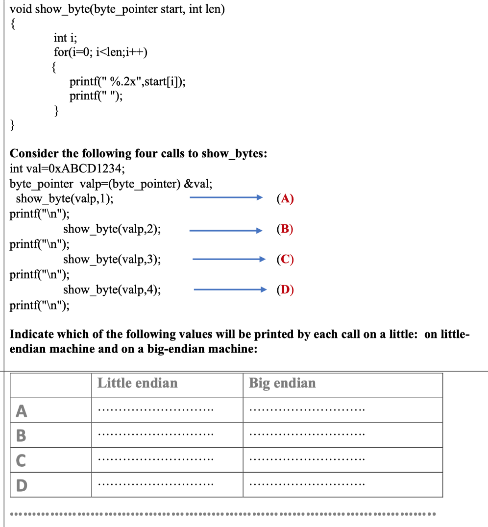 Solved void show_byte(byte_pointer start, int len) int i; | Chegg.com