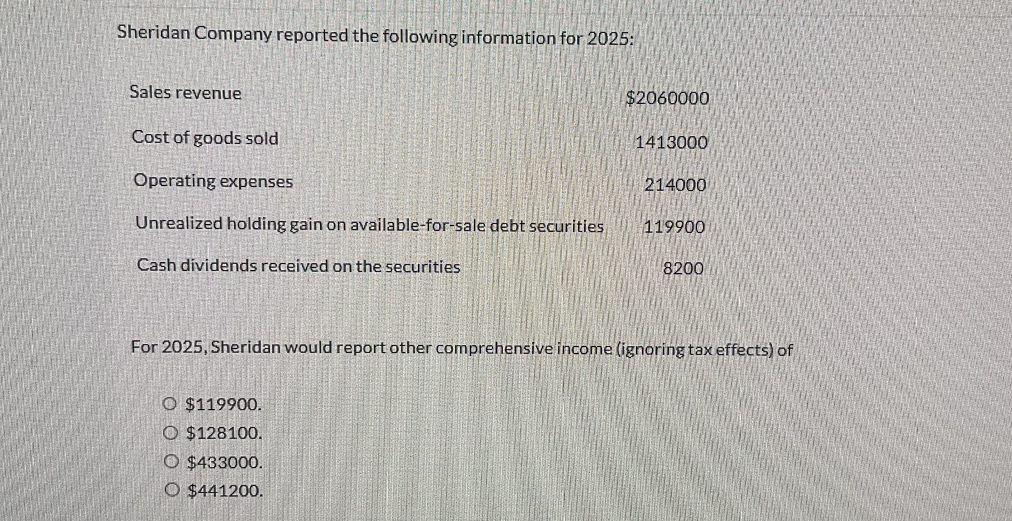 Solved Sheridan Company reported the following information | Chegg.com