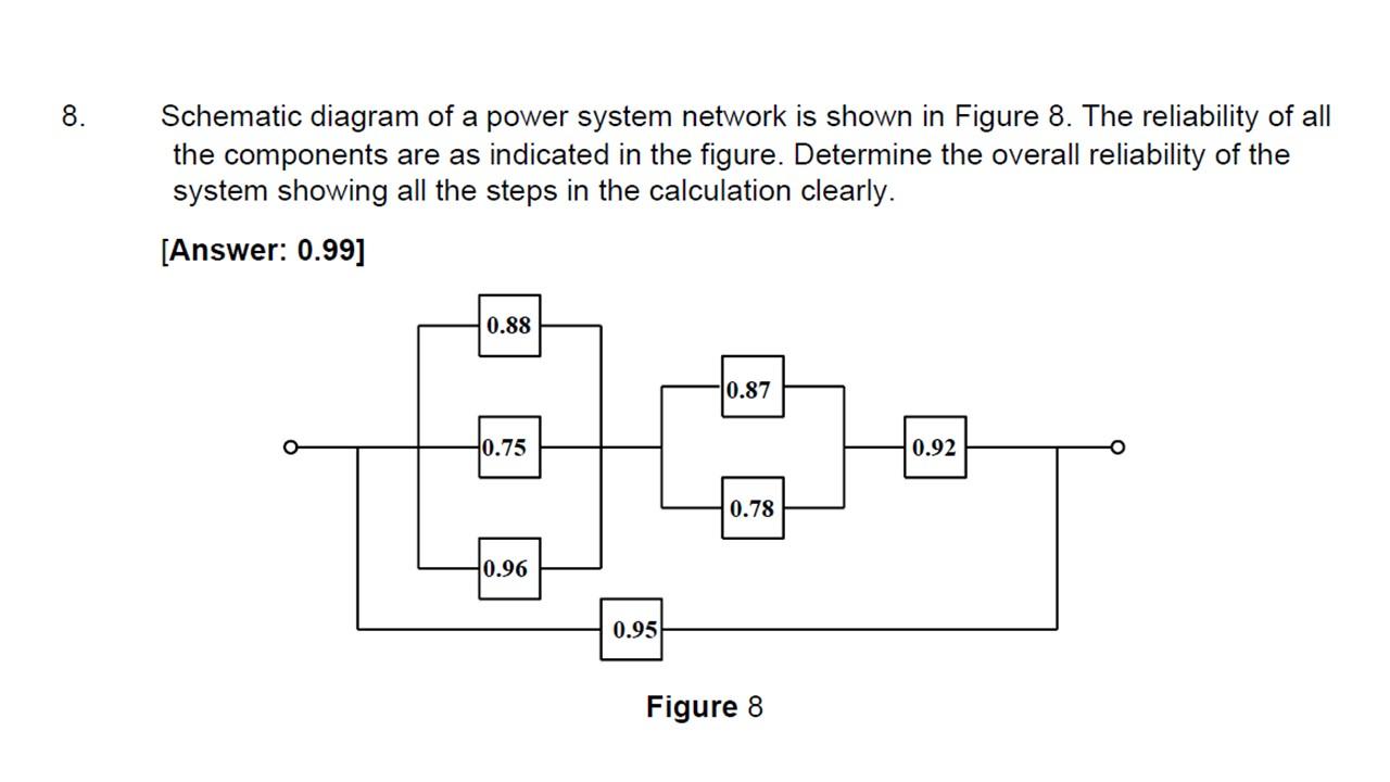 Solved 8. Schematic diagram of a power system network is | Chegg.com