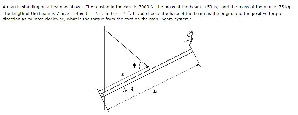 Solved A man is standing on a beam as shown. The tension in | Chegg.com