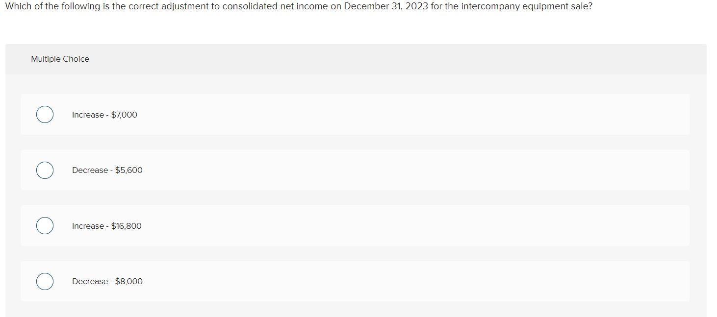 Solved Required information Pep Ltd. (Pep) owns 70\% of Step | Chegg.com