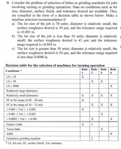 Solved B. Consider the problem of selection of lathes or | Chegg.com