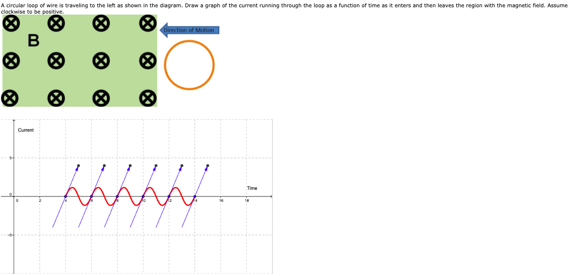 Solved A circular loop of wire is traveling to the left as | Chegg.com