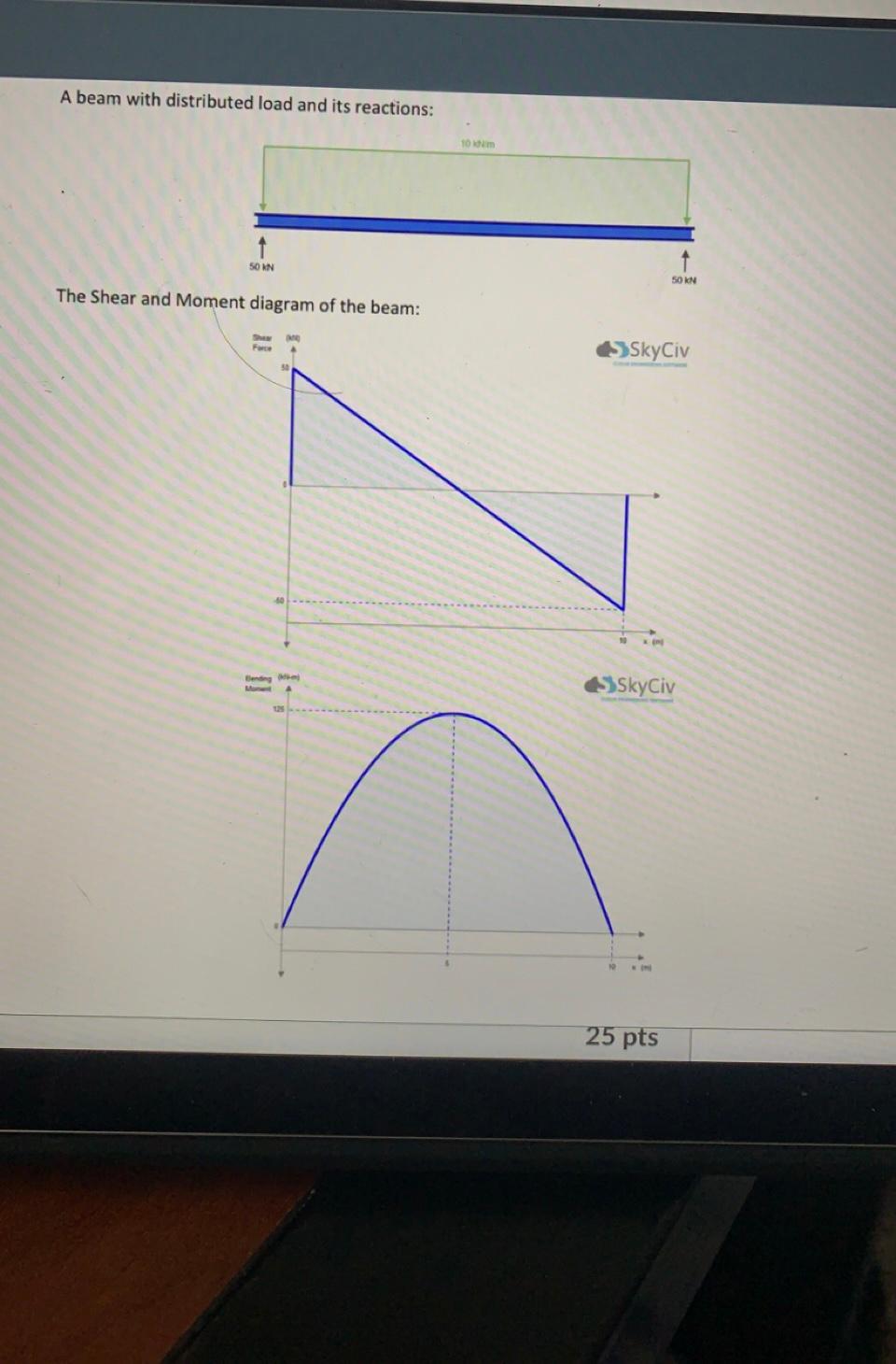 Solved A beam with a pin support at both ends. The beam is | Chegg.com